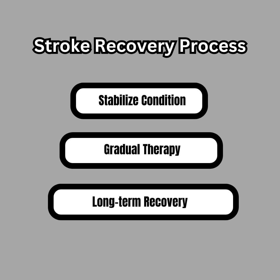 Life After a Stroke: What to Expect in Recovery