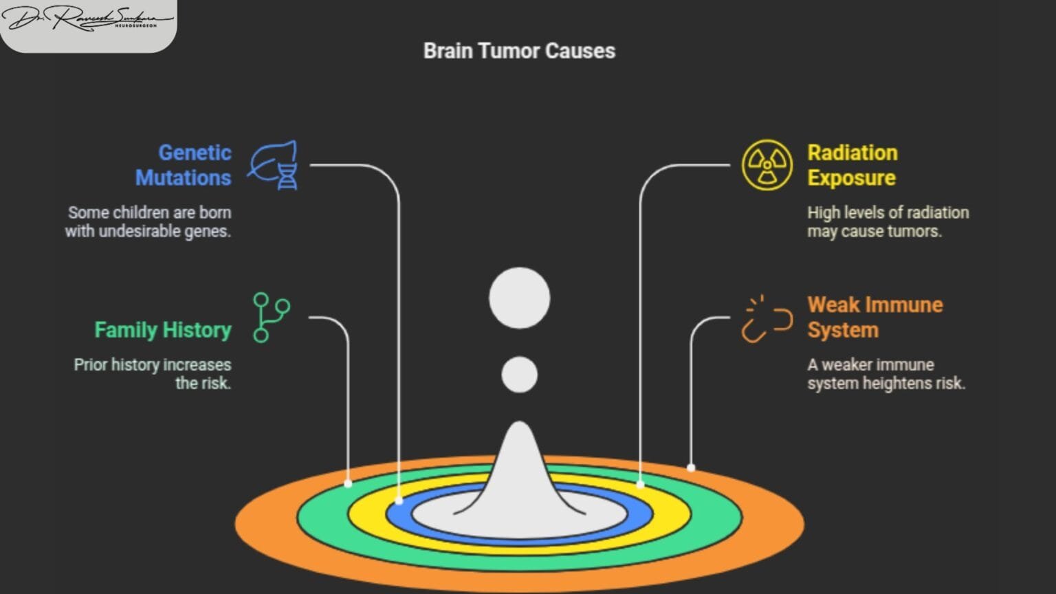 Brain Tumor in Children: Causes, Symptoms & Treatment